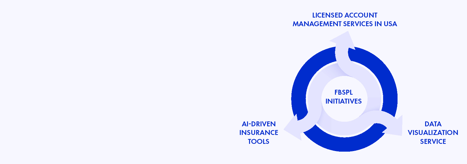 FBSPL unveils new offerings to revolutionize business operations in 2025