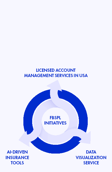 FBSPL unveils new offerings to revolutionize business operations in 2025